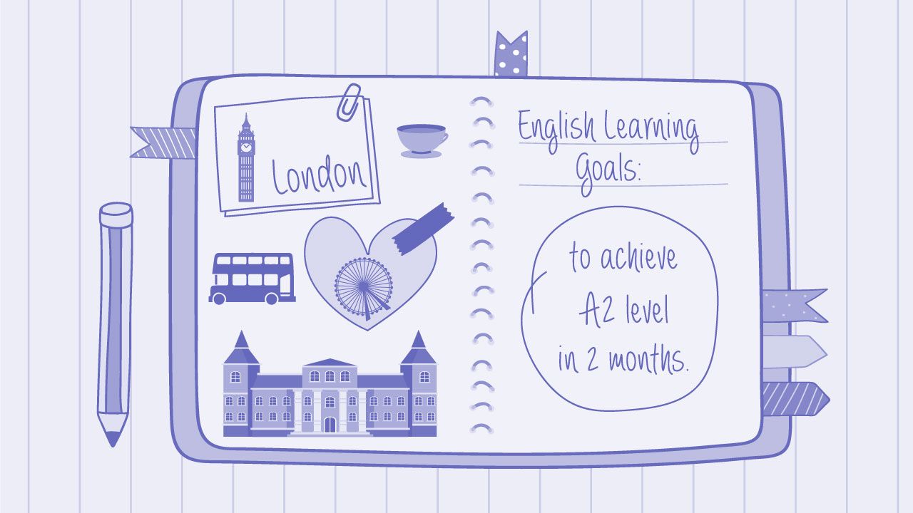 Learning English as a Second Language: Why and How? | Readle