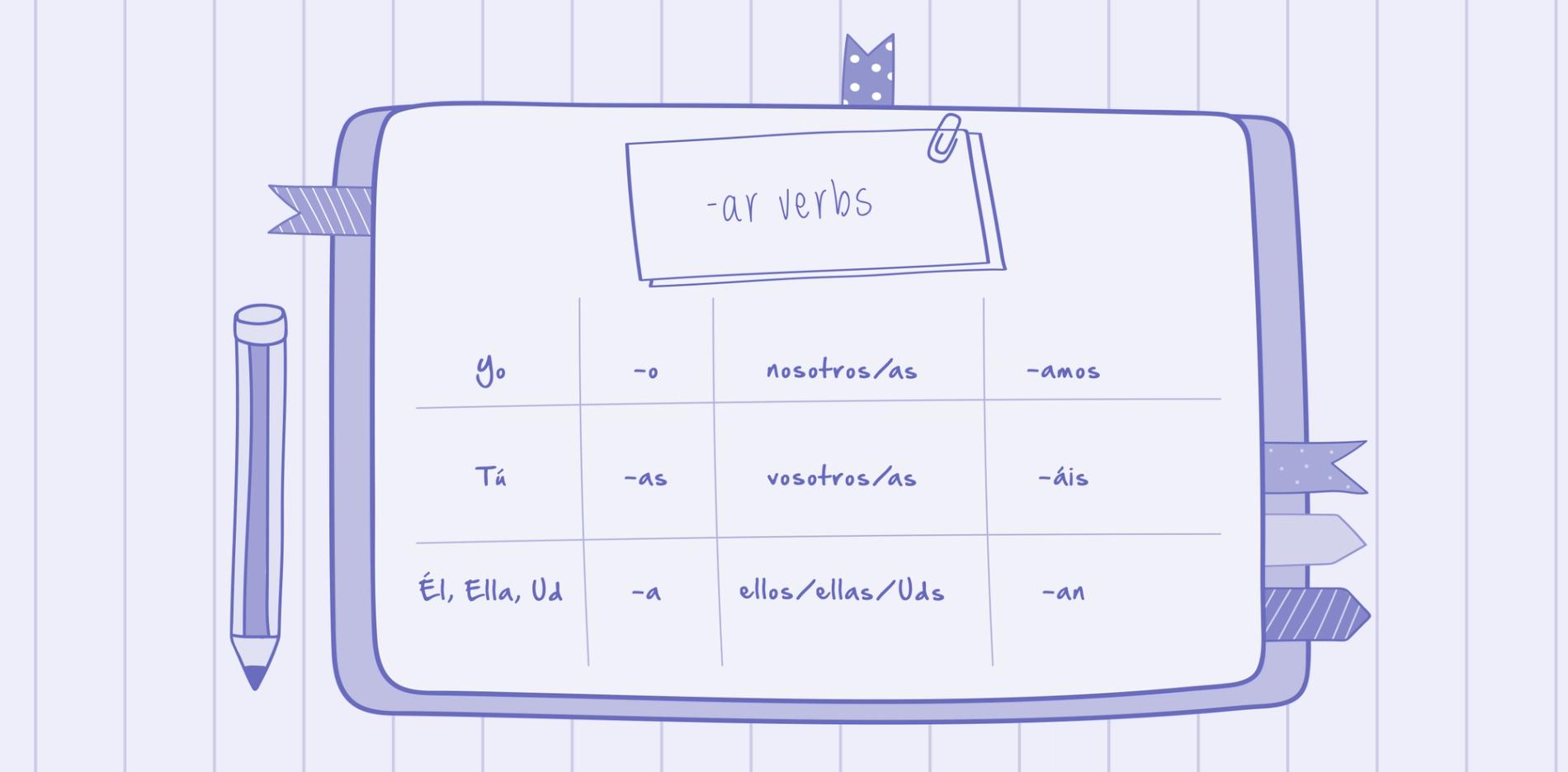 Master Spanish IR Verbs with Ease | Readle