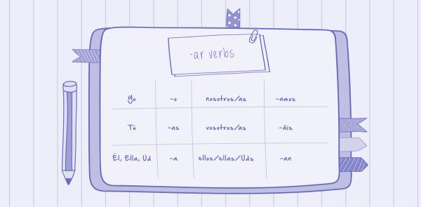 Master Spanish IR Verbs with Ease | Readle