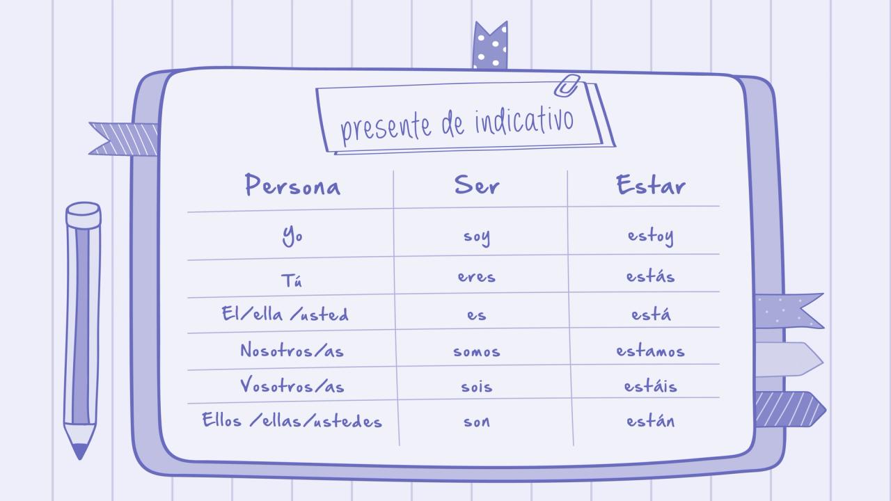 Unlock Spanish Verb Mastery: Your Guide to the Ser Conjugation Chart ...