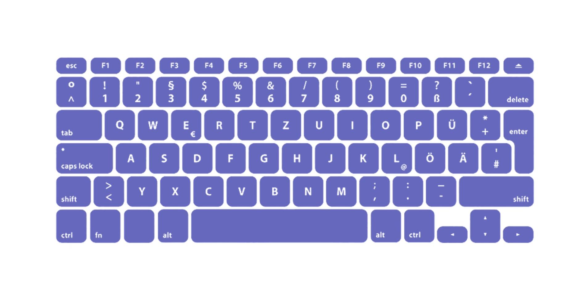 German Keyboard Layout: How to Switch and Type in German | Readle