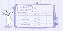 Navigating Time and Verb Tenses: The Present Perfect Spanish | Readle