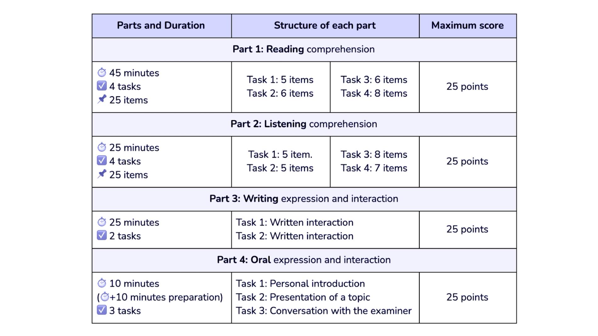 Take a Spanish Proficiency Test: The Best Options | Readle