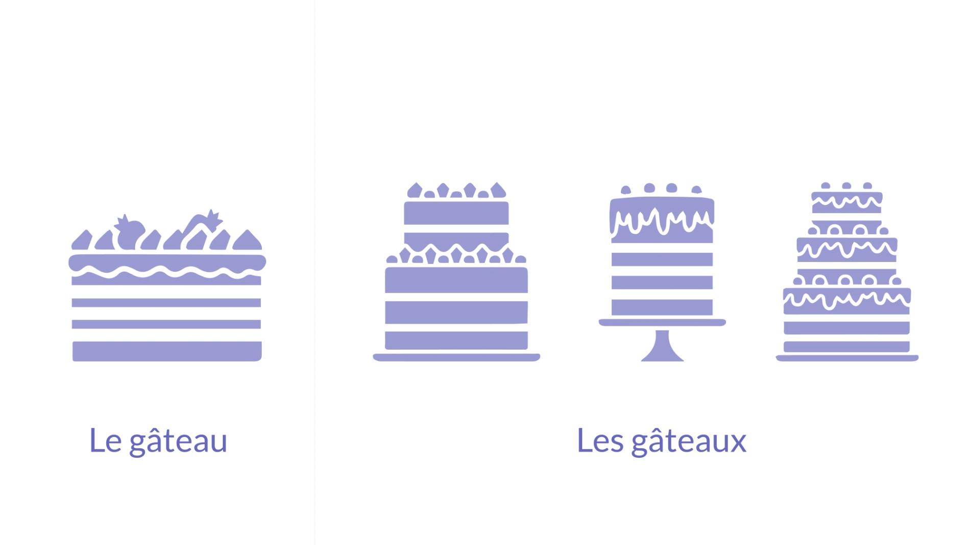 Sweetening Your Vocabulary: Learn to Say “Cake” in French | Readle