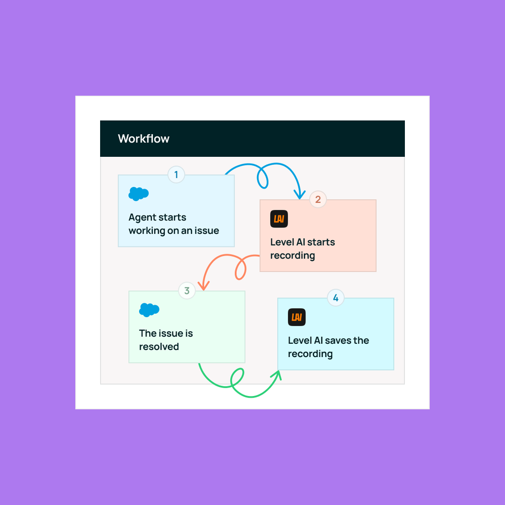 Contact Center Screen Recording and Monitoring Software
