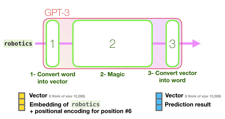 A glimpse into the future: OpenAI's GPT-3