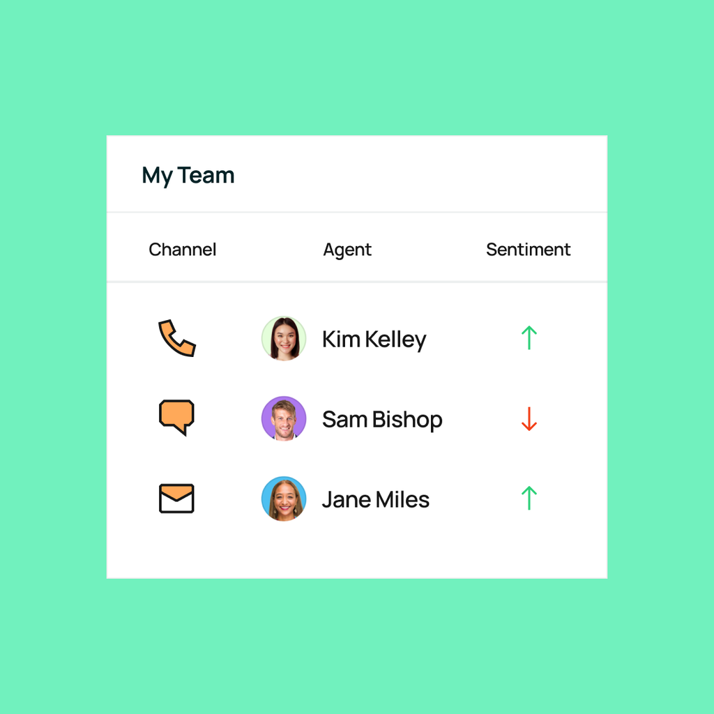 Contact Center Screen Recording and Monitoring Software