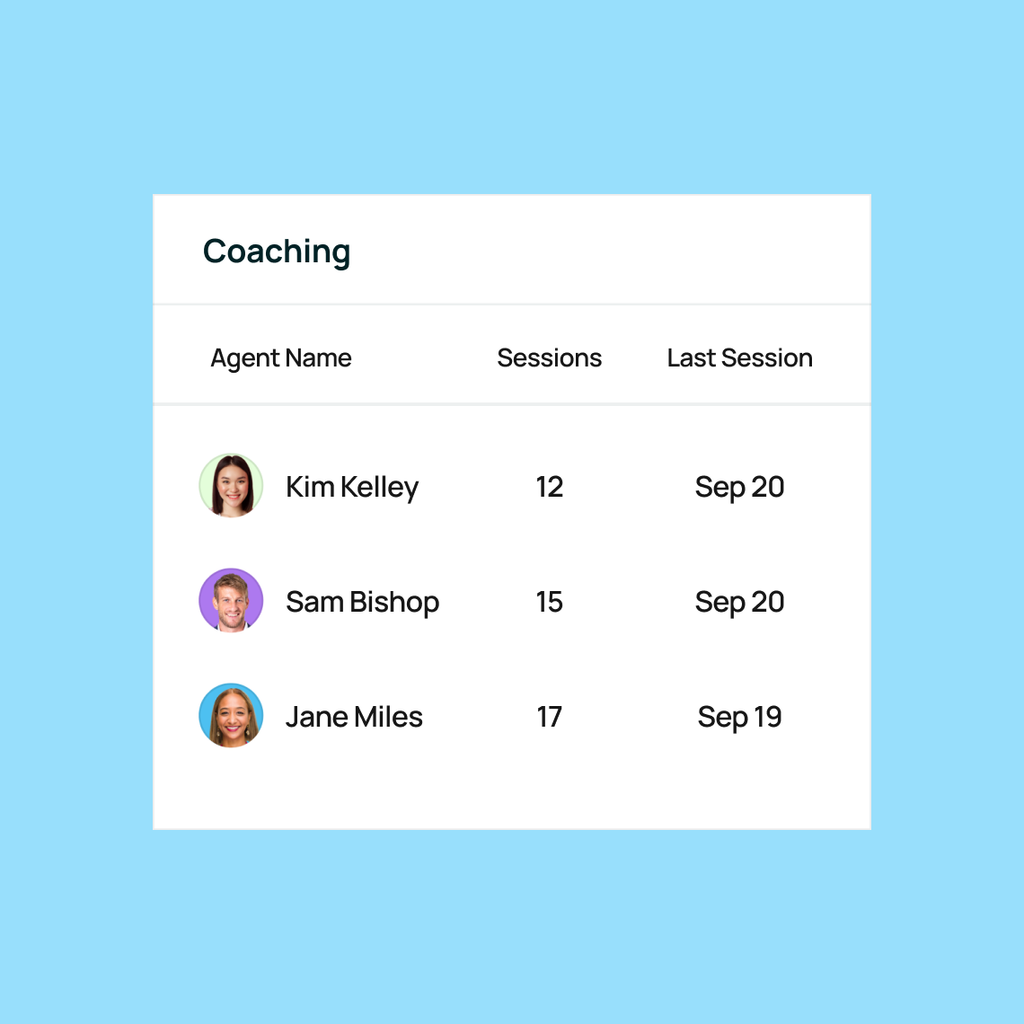 Empowering BPOs with Next-Level Performance | Level AI
