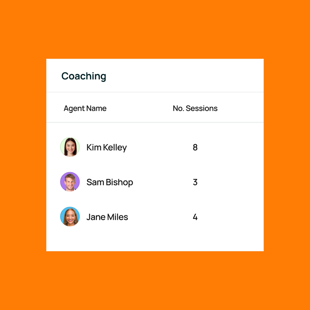 Contact Center Agent Coaching Software for Modern CX Teams