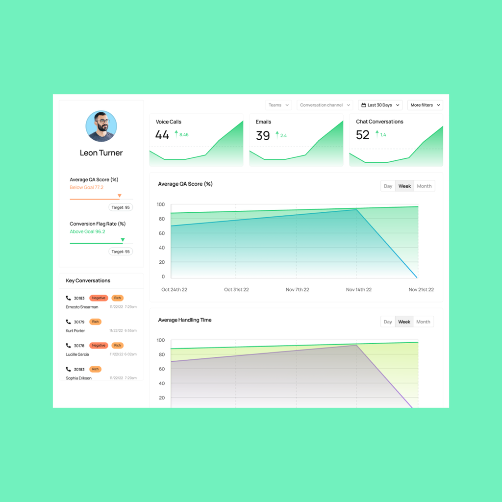 Improve Your Contact Center Performance by Optimizing Processes and ...