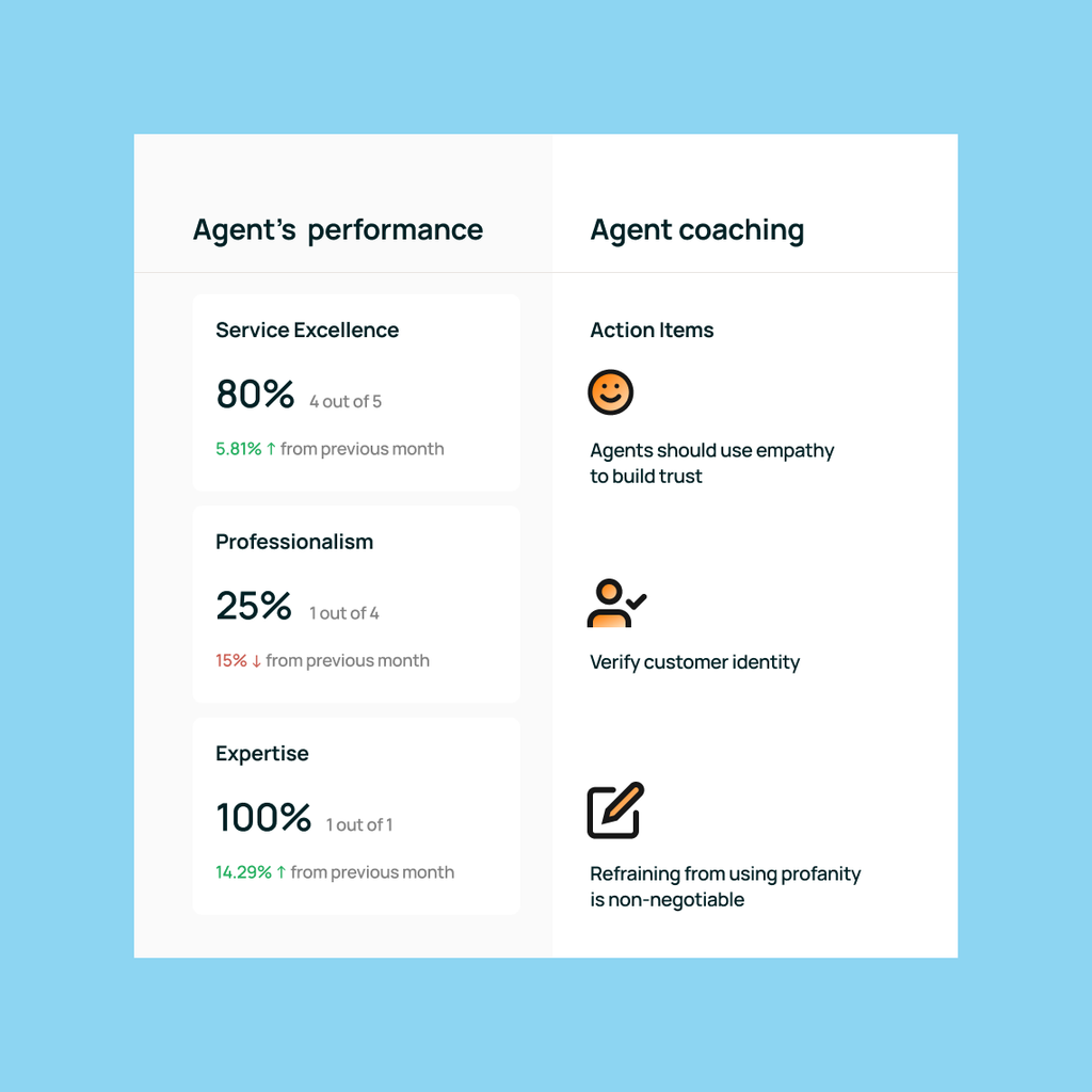 Improve Call Center Agent Performance with Agent Assist