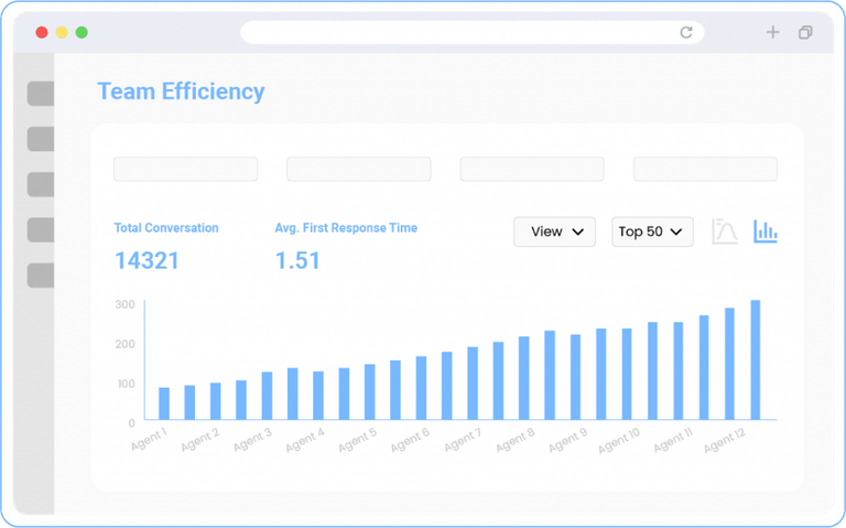 5 Bulletproof Ways to Improve CSAT Score in Your Contact Center