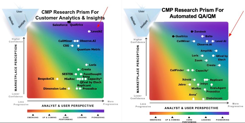Exclusive Access: CMP Research Prism for Customer Analytics & Automated ...