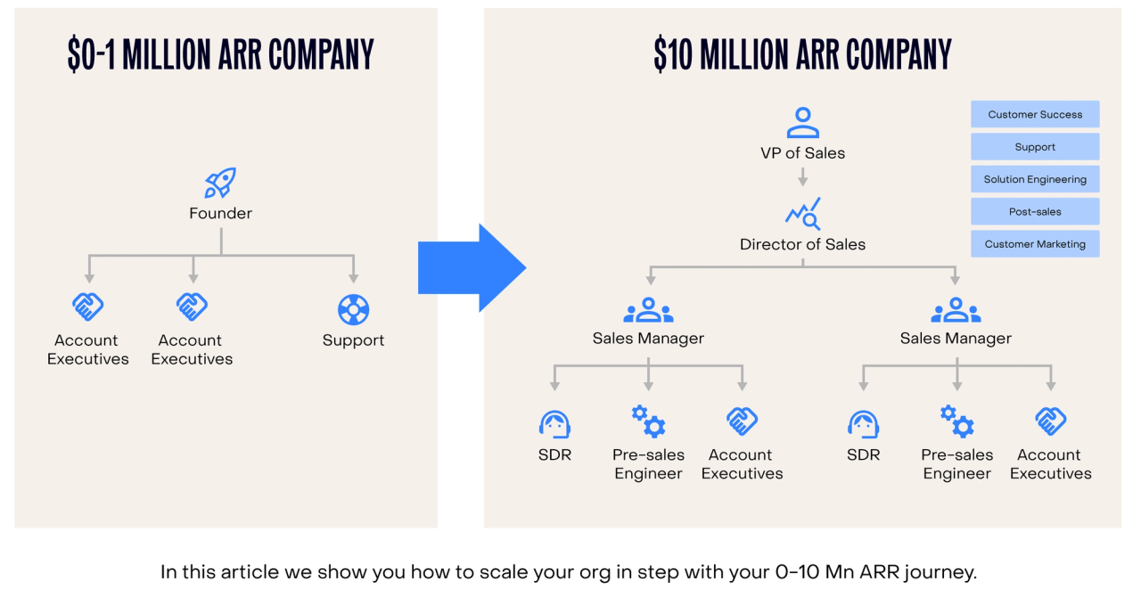BUILDING GLOBAL SALES ORGANISATIONS – SaaS Compass