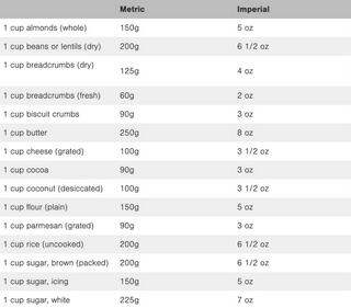 Annabel Langbein – Official website of The Free Range Cook – Cooking TV ...
