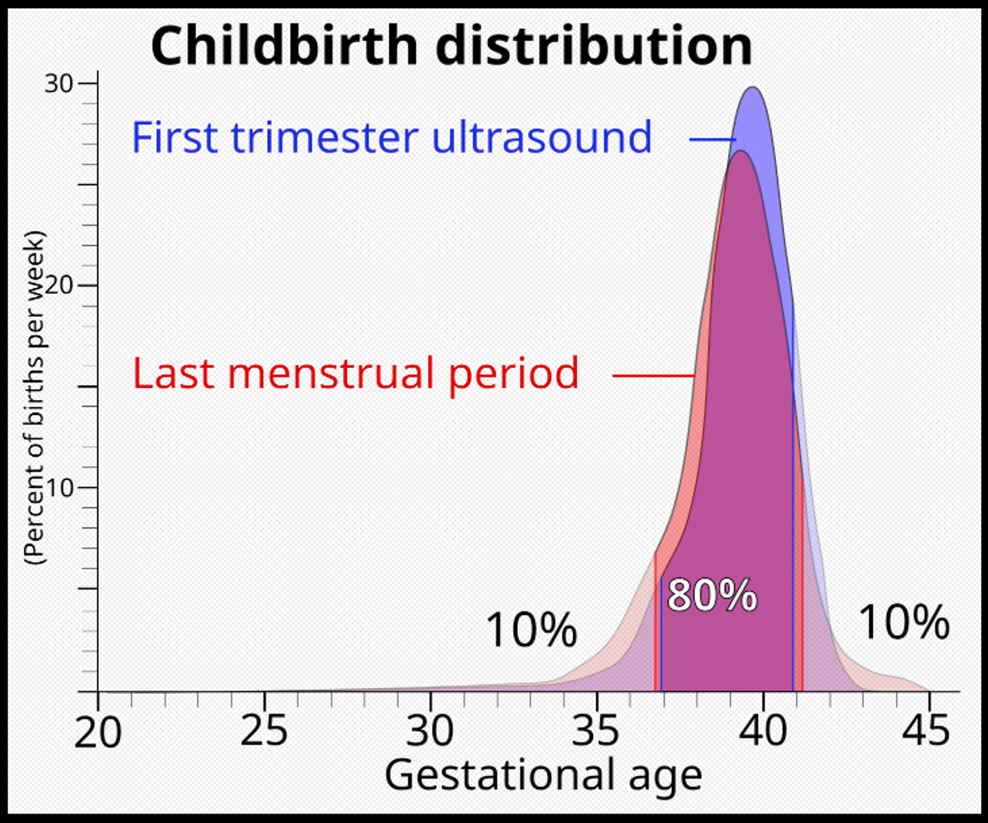 How to Calculate How Many Weeks Pregnant You Are | ineedana.com