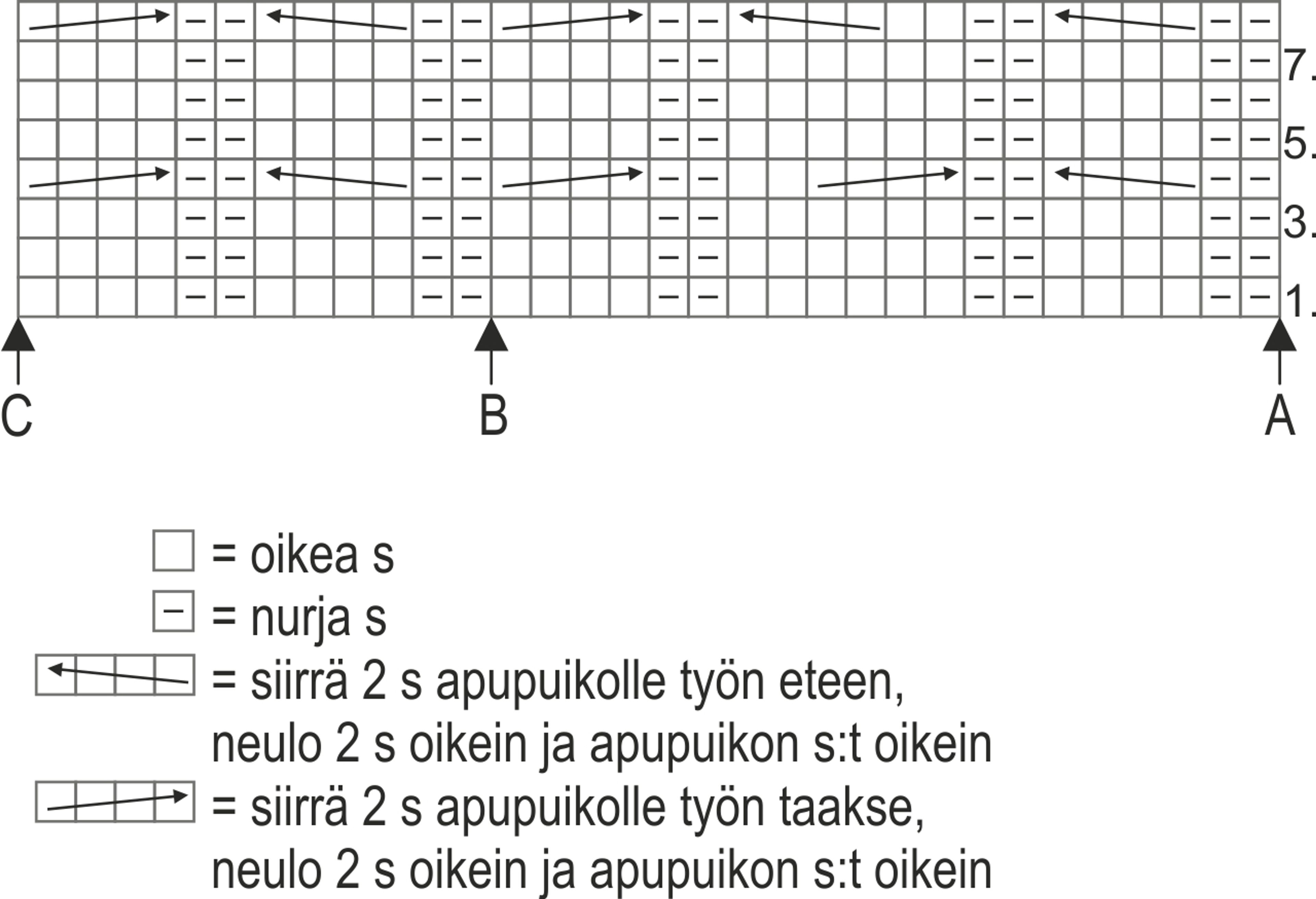 Naisen saga-palmikko villasukat