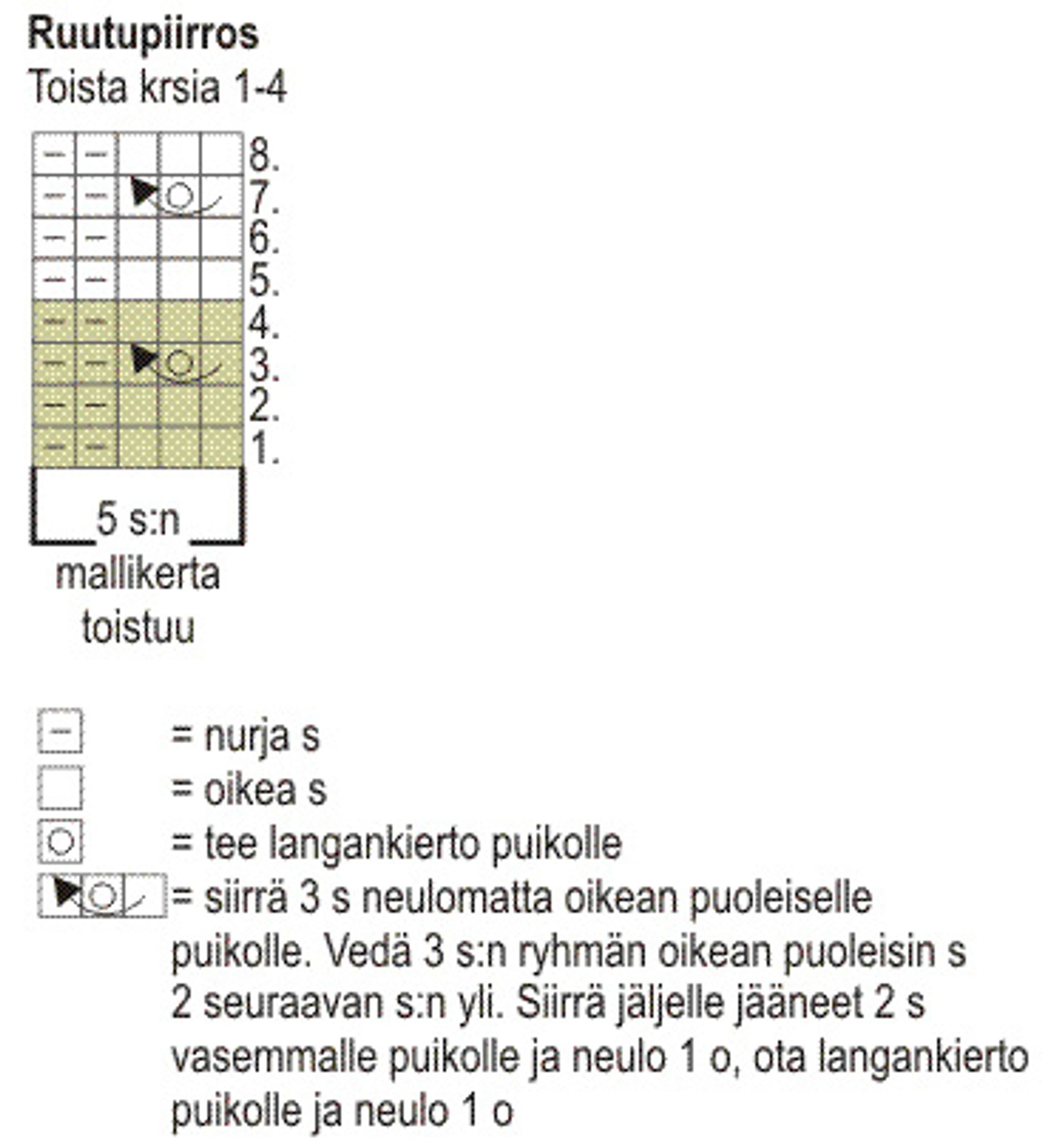 Neulotut naisen kämmekkäät (arkistomalli)