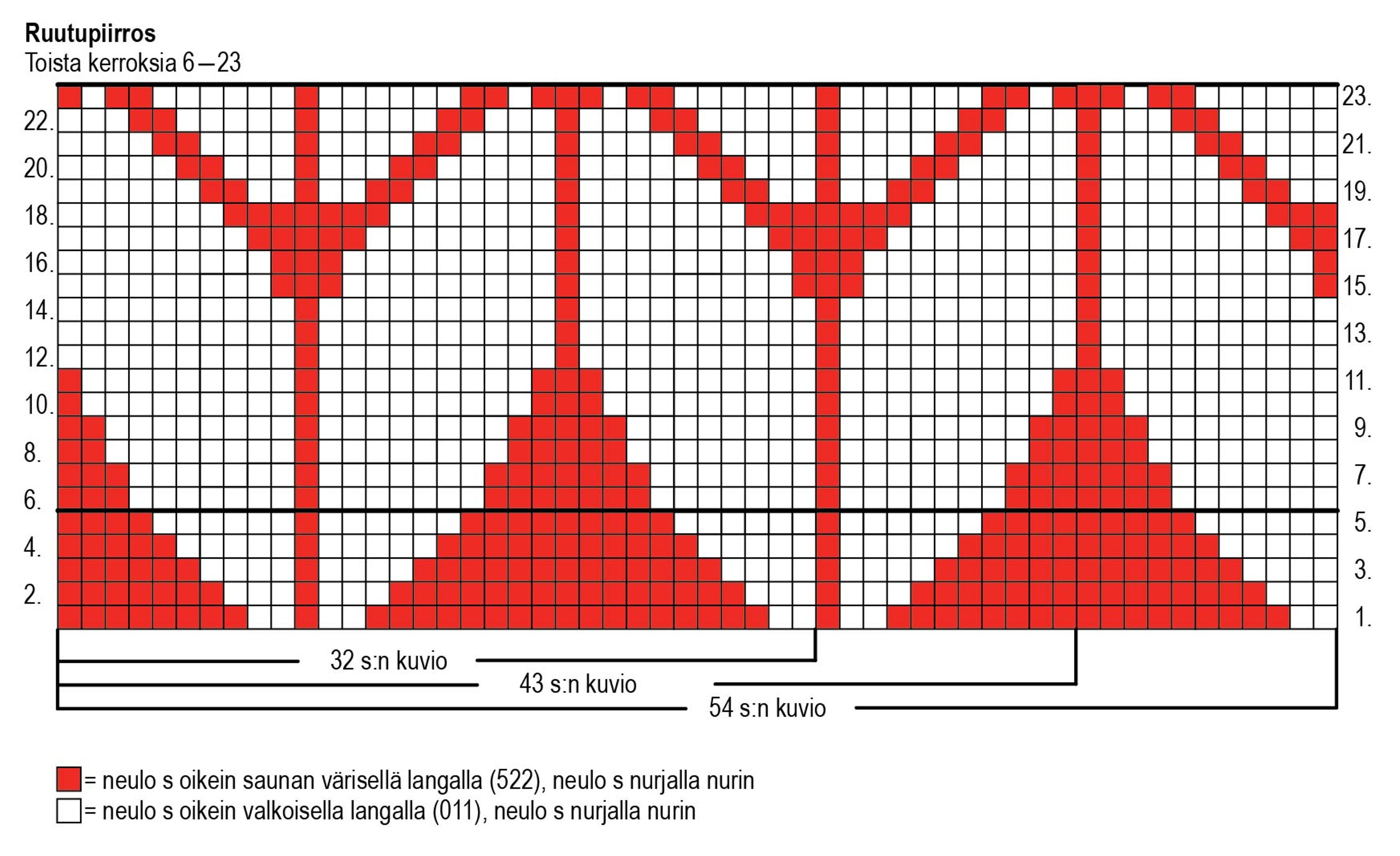 Silmukka sweater Novita 7 Veljestä Lappi and 7 Veljestä