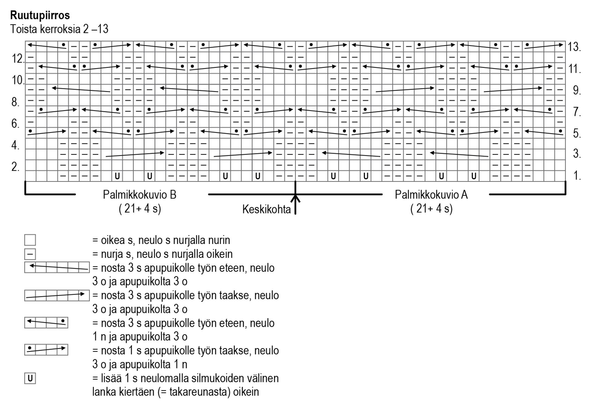 Women's sweater with cables Novita Nordic Wool Flow