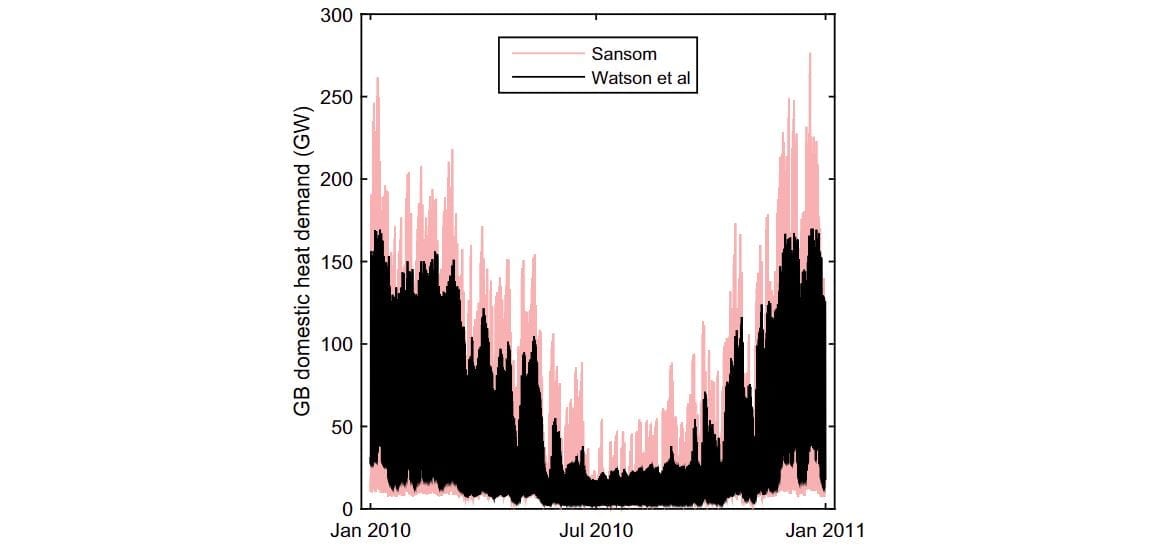 Decarbonising Domestic Heating: Peak GB Demand Insights | Kensa