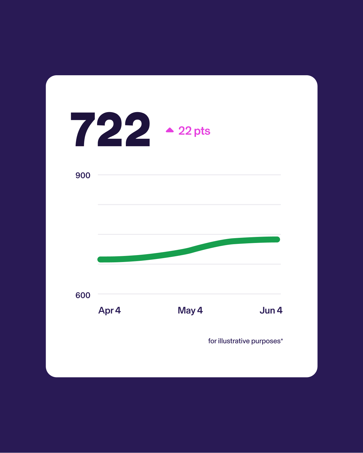 Check Your Credit Score Free with KOHO