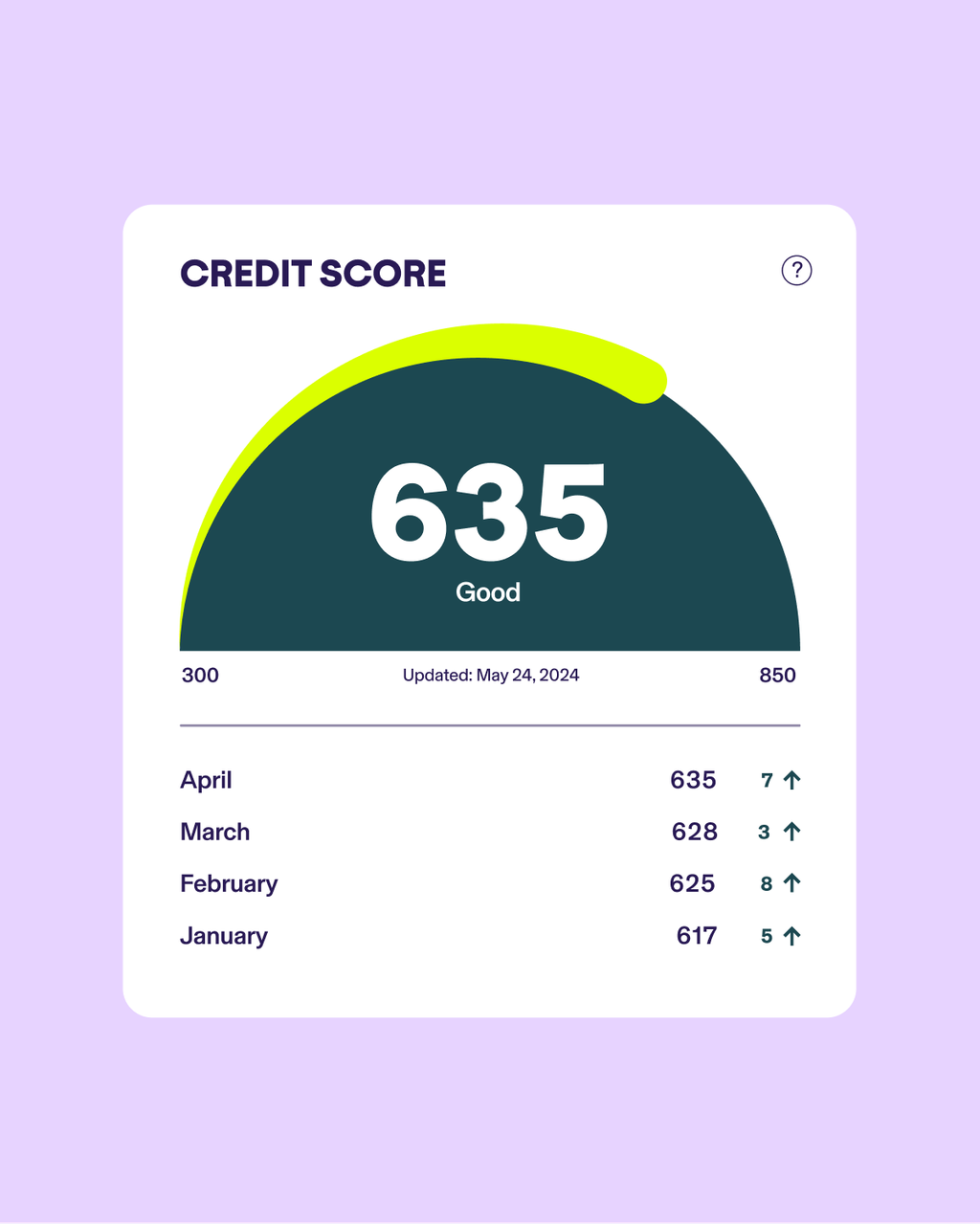 Check Your Credit Score Free with KOHO