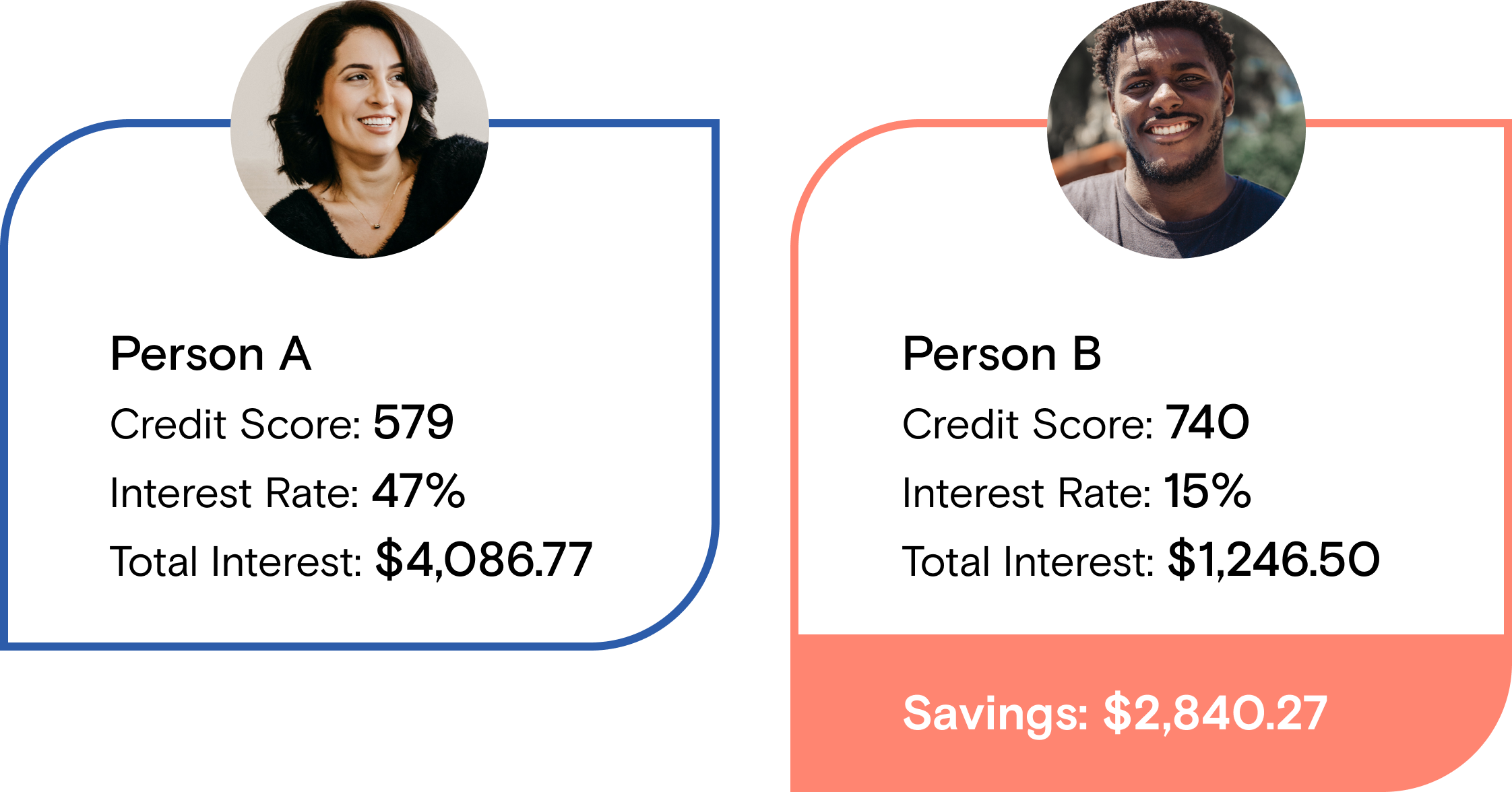 Build or Repair Credit History in Canada with a Credit Builder Loan