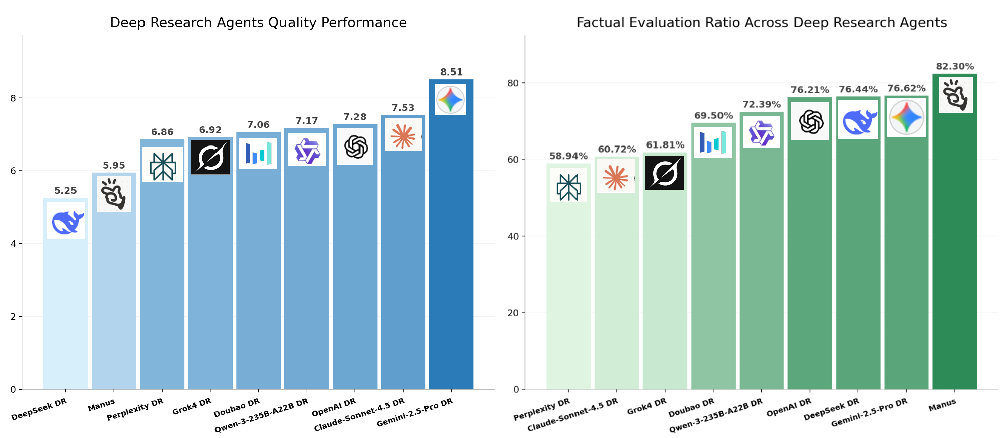 DeepResearch Eval: an automated framework for deep research task ...