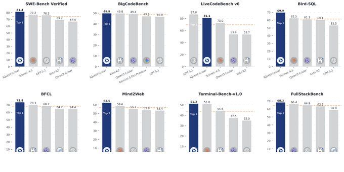 IQuest-Coder-V1, an Open-Source Code Large Language Model