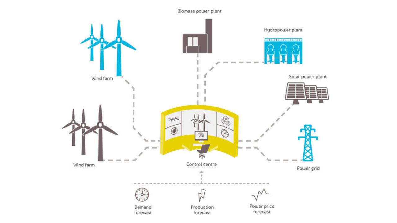 Statkraft brings renewable energy to market | Business Norway