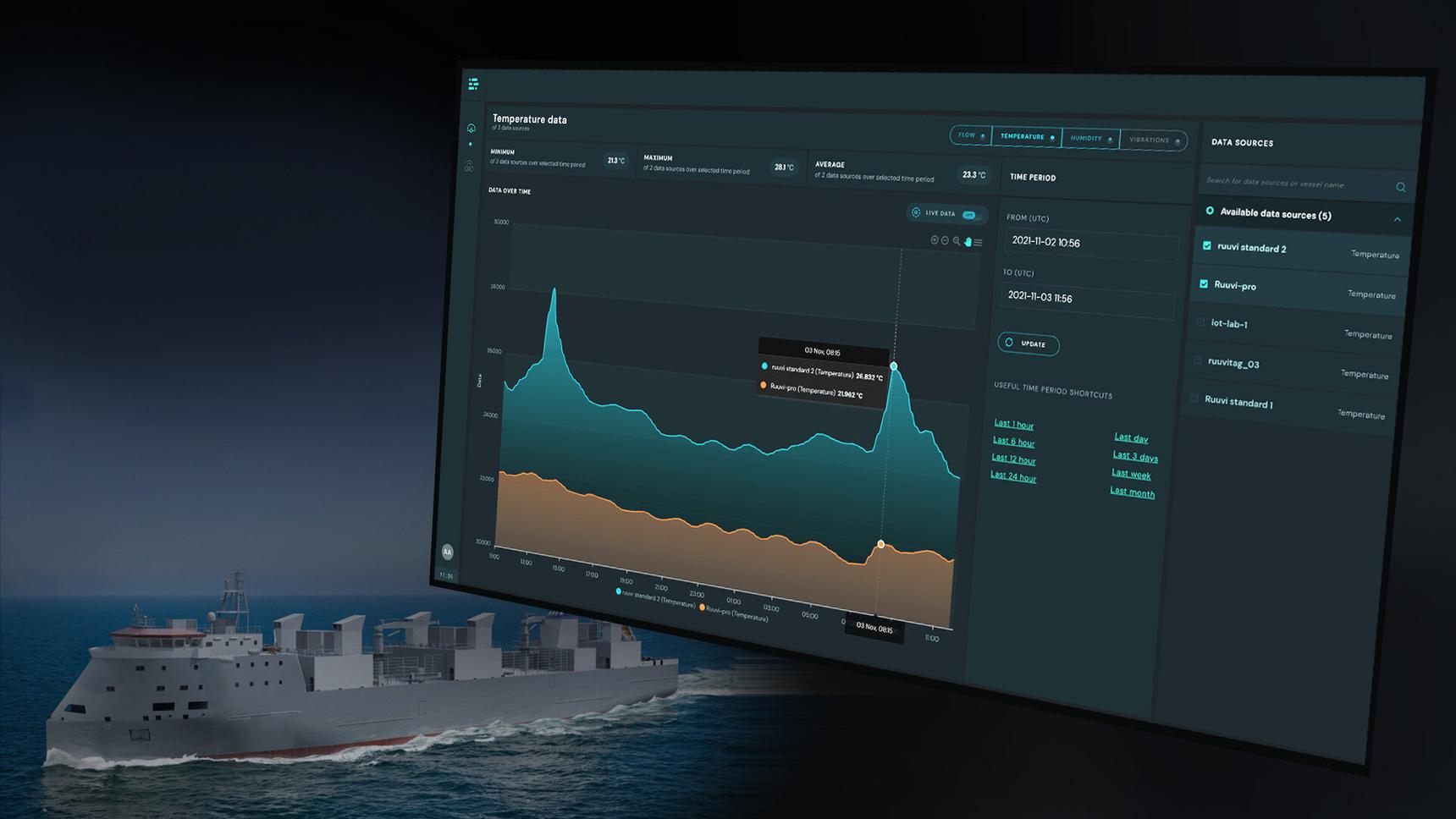 ScanReach maritime IoT platform saves lives on board | Business Norway