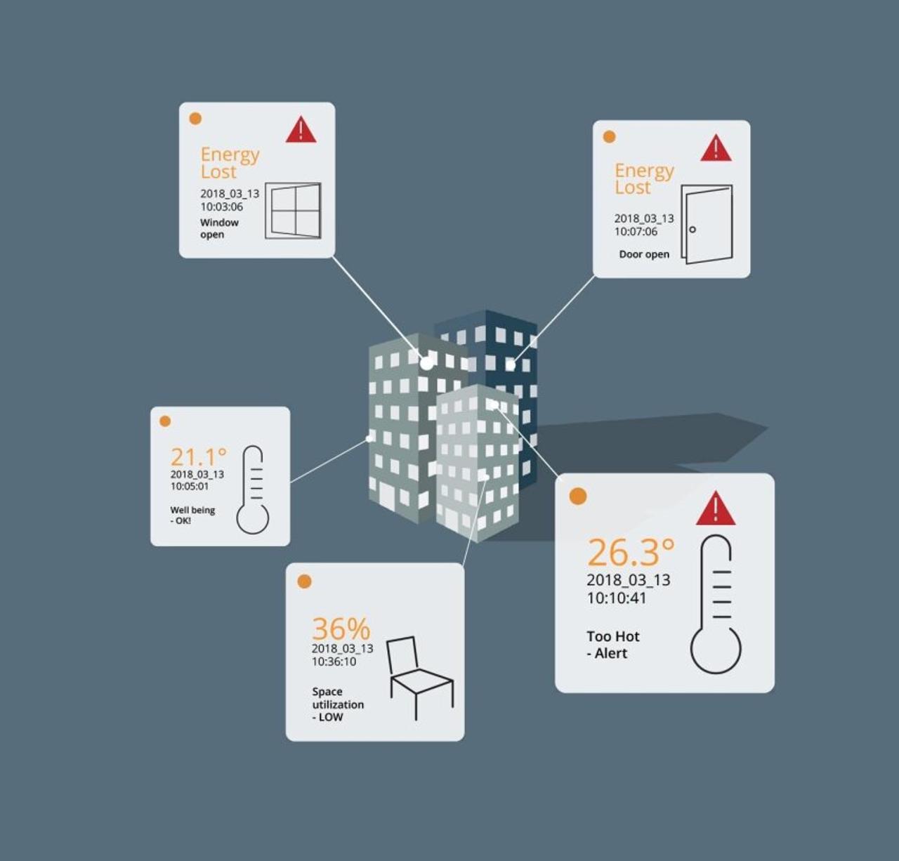 Disruptive Technologies’ IoT sensors make buildings more efficient