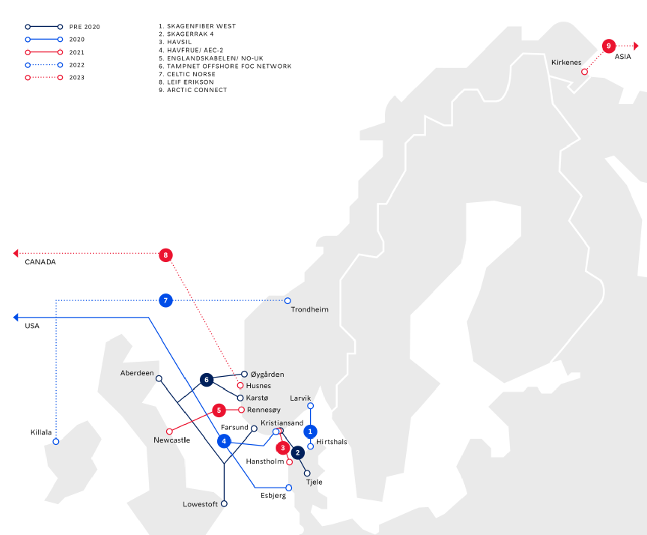 Norway’s submarine cable network provides world-class connectivity ...