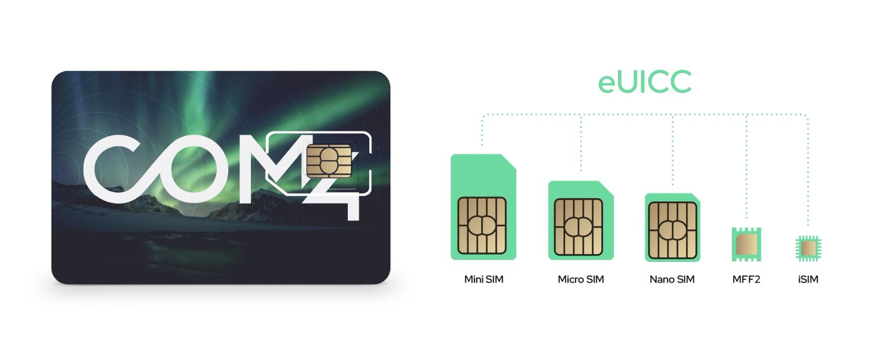 Com4: Leading IoT communication solutions, Made in Norway | Business Norway
