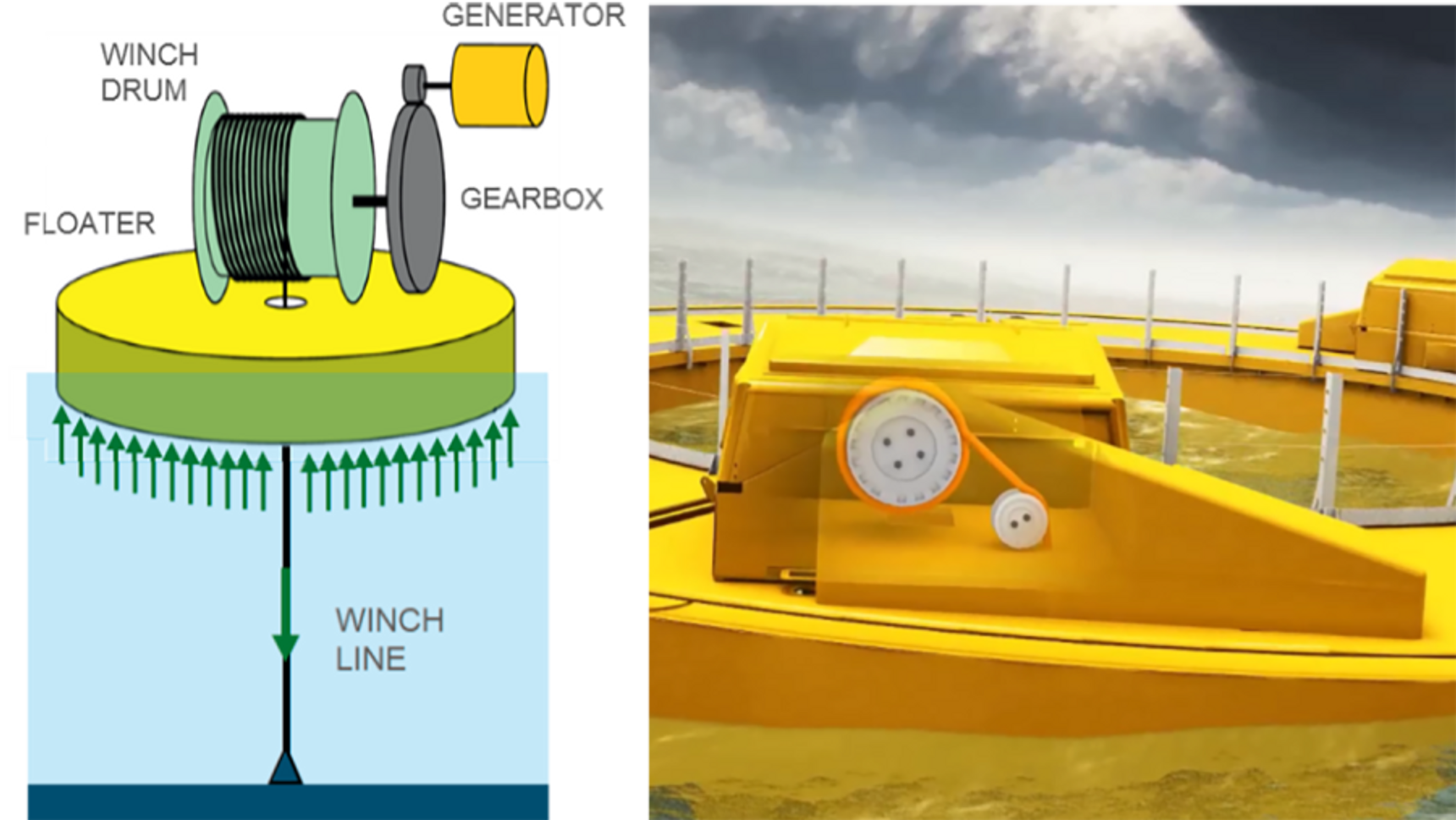 🇳🇴 BOLT Lifesaver enables offshore remote operations with wave energy ...