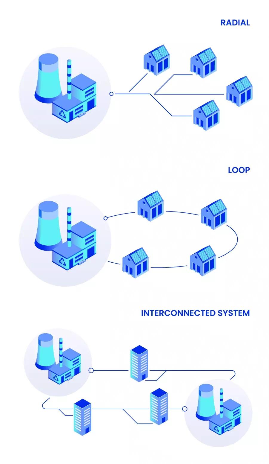 Power Distribution Network - what is it and what are the types ...