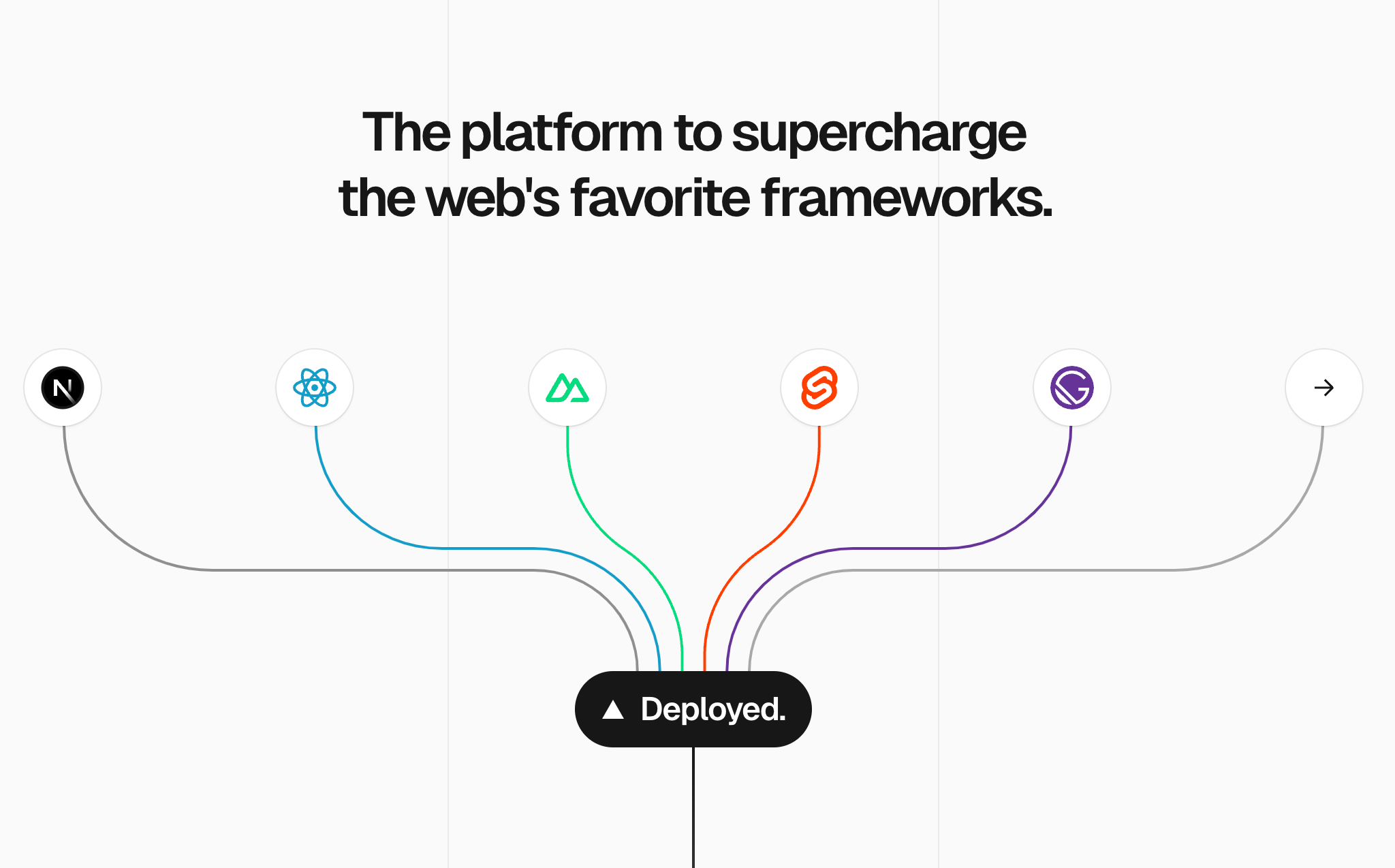 Revolutionize Your Web Development with Karve Digital Dubai's Expert Vercel Hosting Services