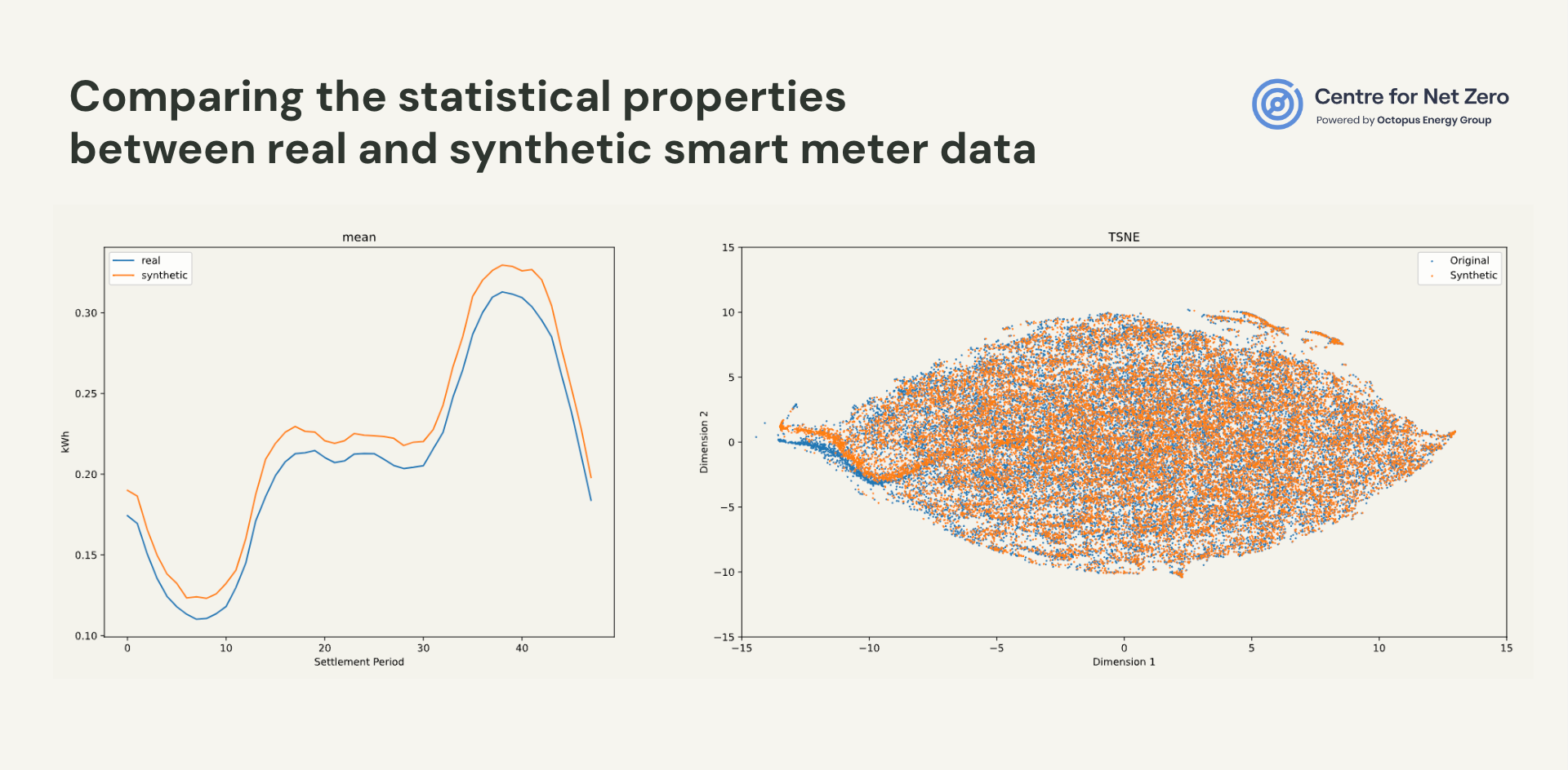Evaluation frameworks for good synthetic smart meter data
