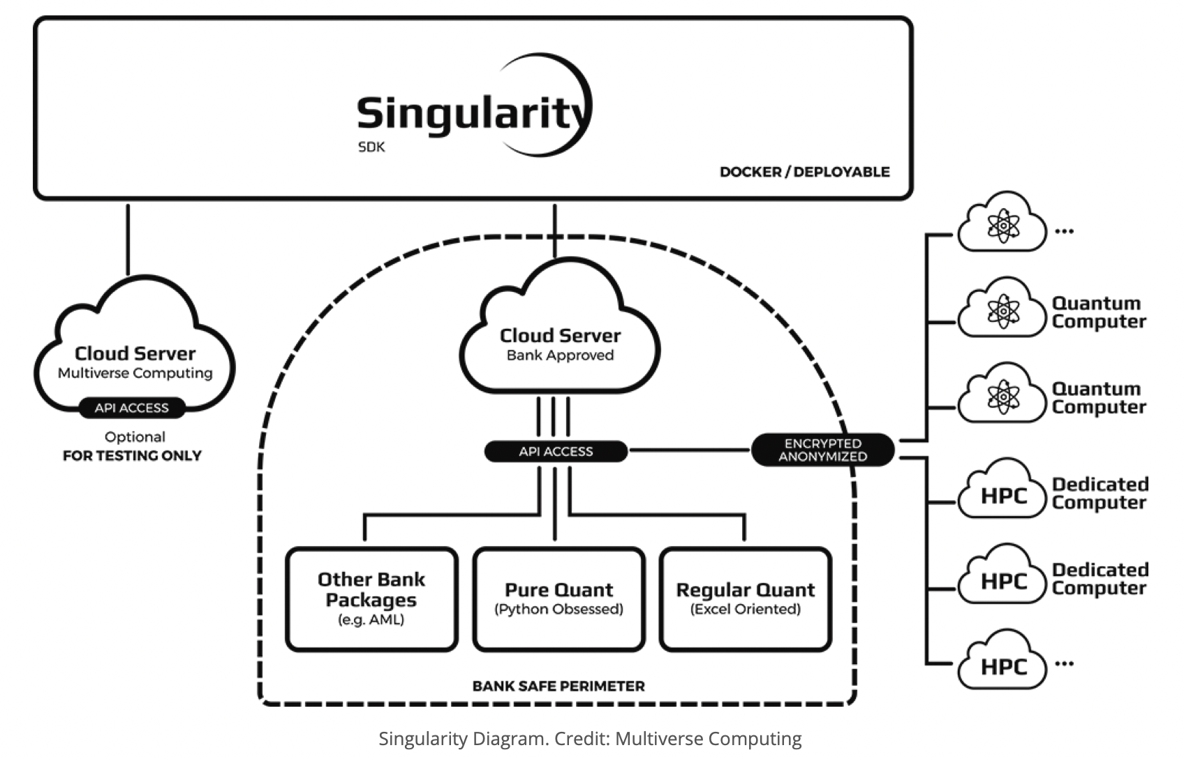 Multiverse Computing Releases their Singularity SDK to Enable Inputting QC Problems from an ...