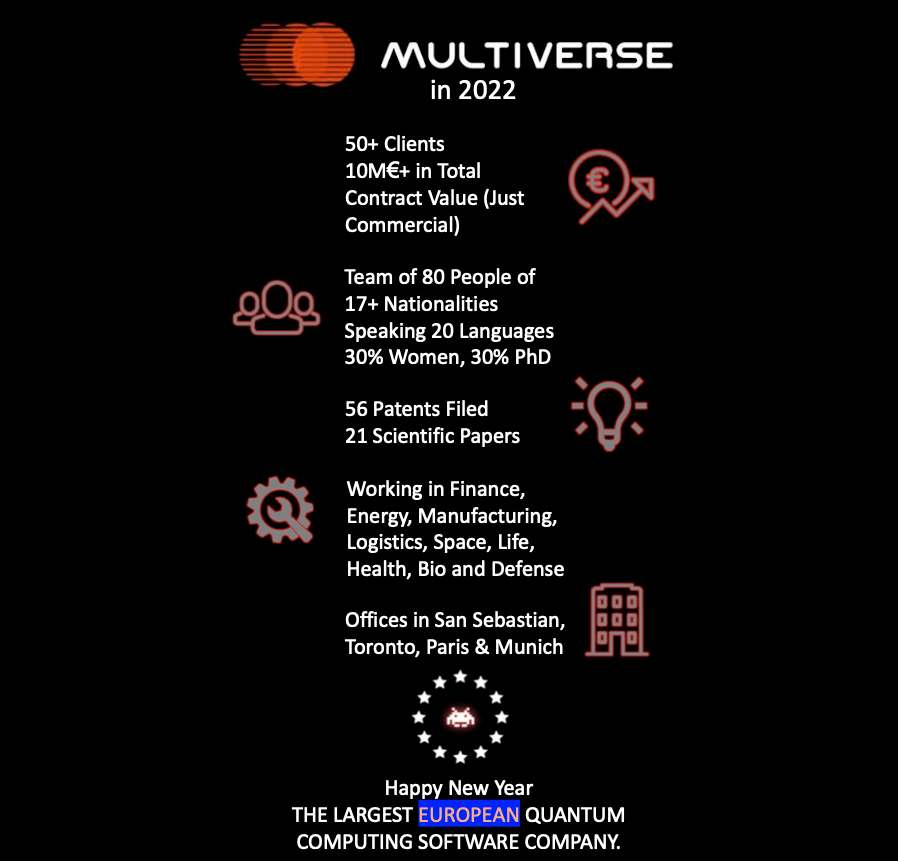 "Happy New Year 2023" Multiverse Computing
