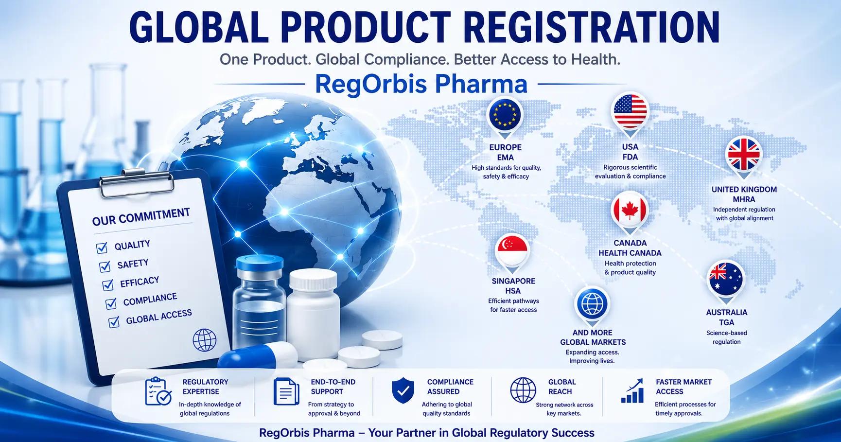 Global Pharmaceutical Product Registration | RegOrbis Pharma