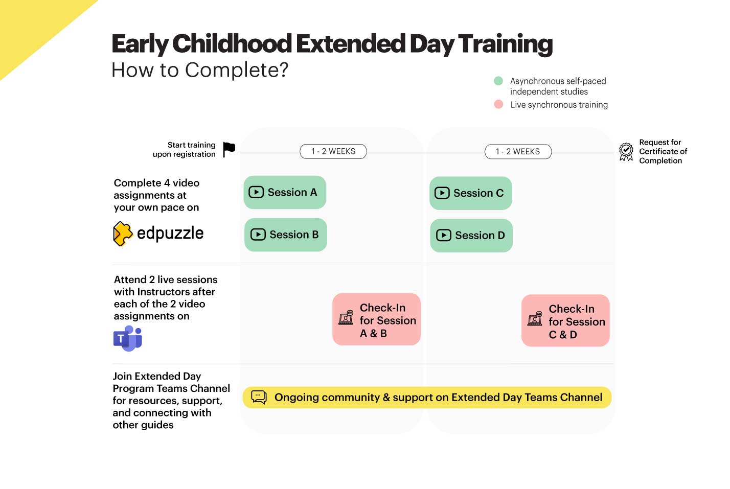 Extended Day Training | The Prepared Montessorian