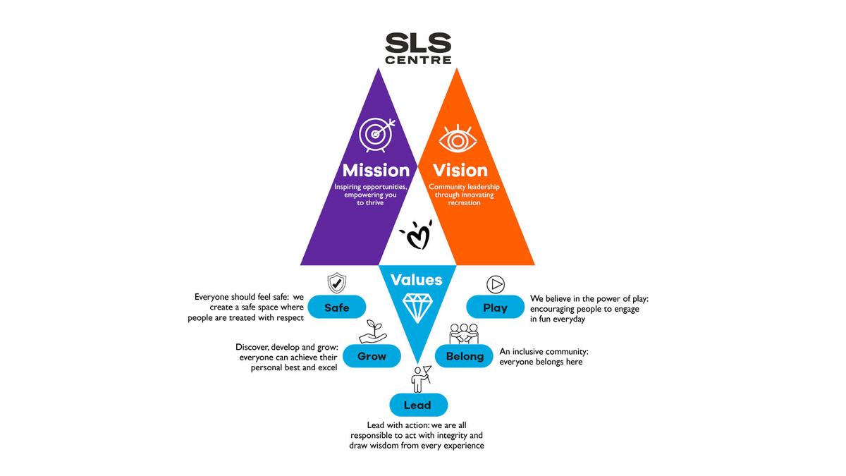 Who We Are || SLS Centre