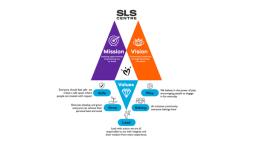 Who We Are || SLS Centre