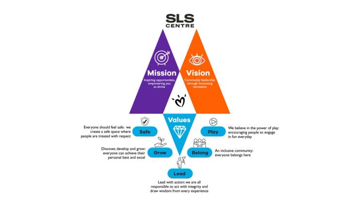 Who We Are || SLS Centre