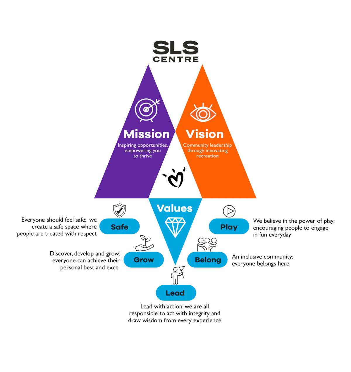 Who We Are || SLS Centre