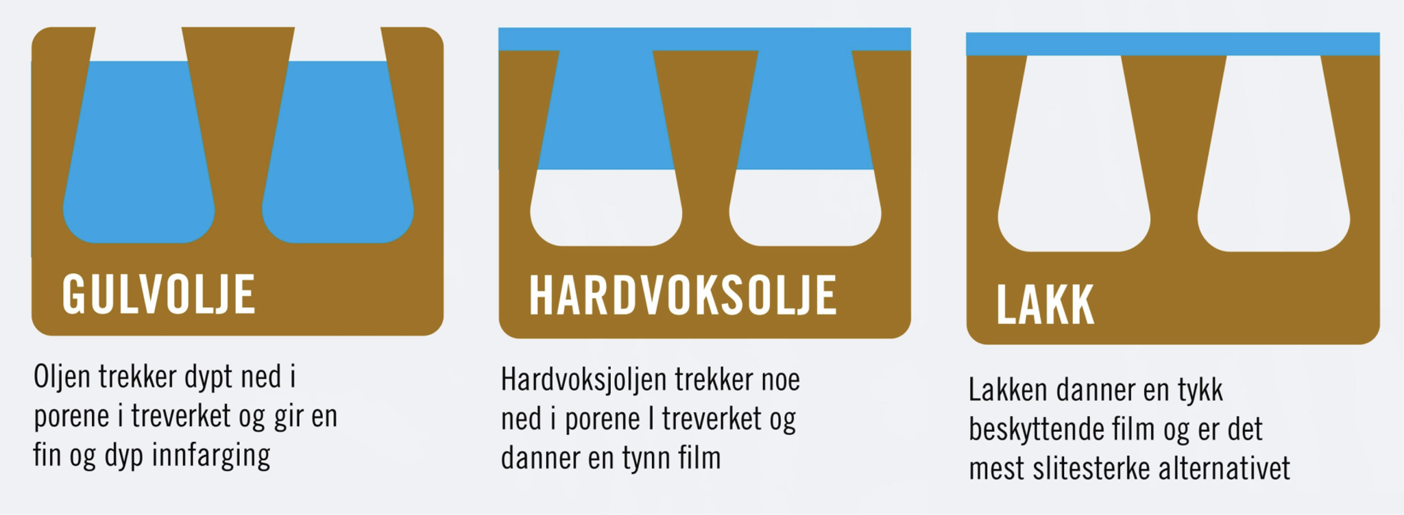 Slik oljer du tregulv og parkett | Jernia