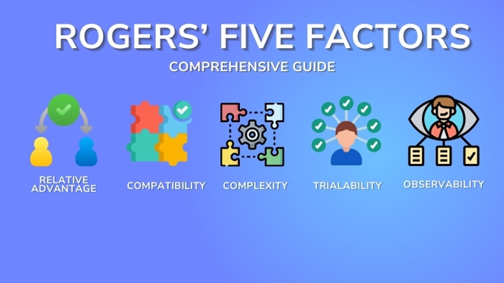A Comprehensive Guide on Rogers’ Five Factors A Comprehensive Guide on Rogers’ Five Factors