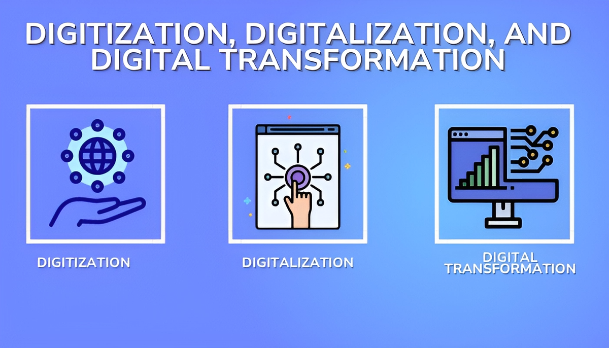 Digitization Digitalization And Digital Transformation